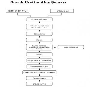 is-akis-semasi | AB Proje Yönetimi